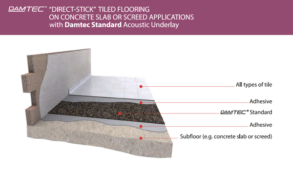 [DAMTEC] Standard Acoustic Insulation 3mm – BaytinaPlus